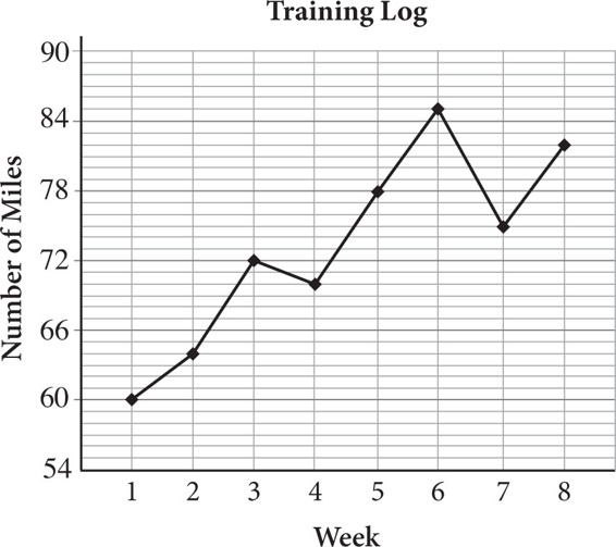SAT Math Multiple Choice Question 368: Answer and Explanation_cracksat.net