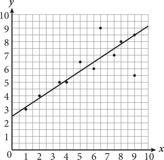 SAT Math Grid-Ins Question 132: Answer and Explanation_cracksat.net