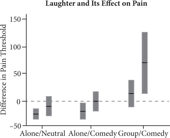 New SAT Reading Practice Test 63: Laughter Passage_CrackSAT.net