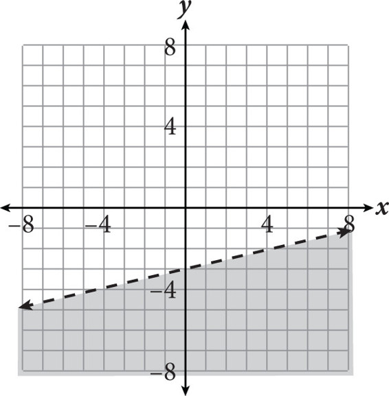 SAT Math Multiple Choice Question 355: Answer and Explanation_cracksat.net
