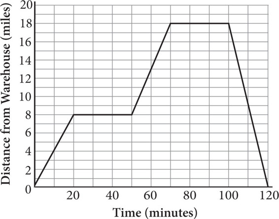 New SAT Math Multiple Choice Online Practice Test 23_cracksat.net