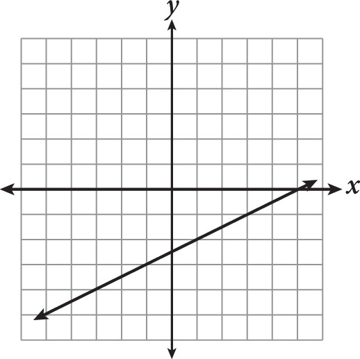 SAT Math Multiple Choice Question 448: Answer and Explanation_cracksat.net