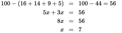 SAT Math Multiple Choice Question 485: Answer and Explanation_cracksat.net