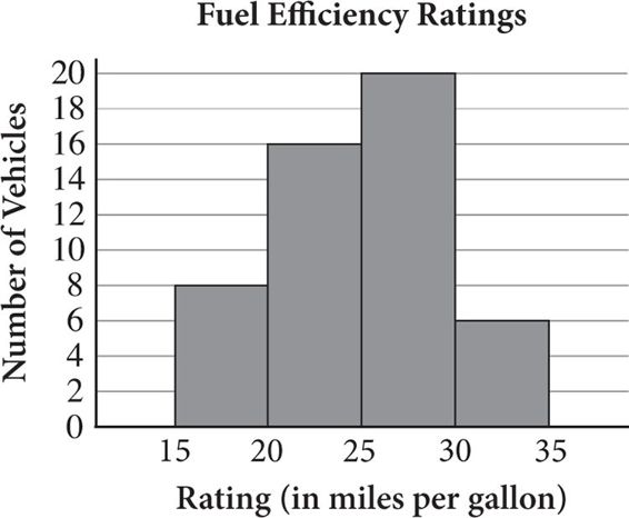 New SAT Math Grid-Ins Online Practice Test 20: Calculator Section ...