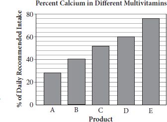 SAT Math Multiple Choice Question 842: Answer and Explanation_cracksat.net