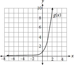 SAT Math Grid-ins Practice Test 32_CrackSAT.net