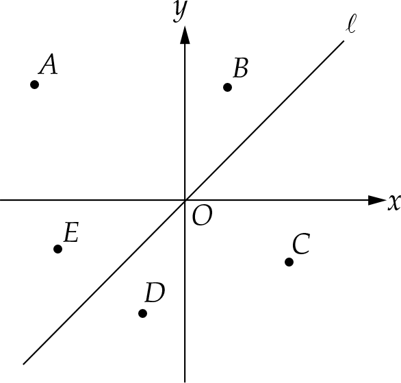 SAT Subject Math Level 1 Practice Test 4_cracksat.net