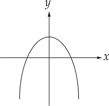 SAT Subject Math Level 1 Practice Test 6_cracksat.net