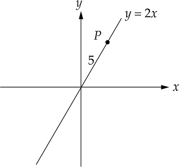 SAT Subject Math Level 1&2 Practice Question 825: Answer and ...