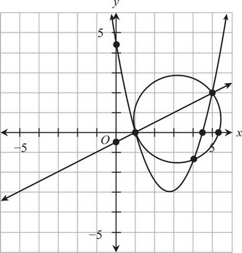 SAT Math Practice Test 97: Quadratics_CrackSAT.net