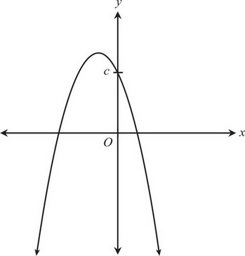 SAT Math Grid-ins Practice Test 54_CrackSAT.net