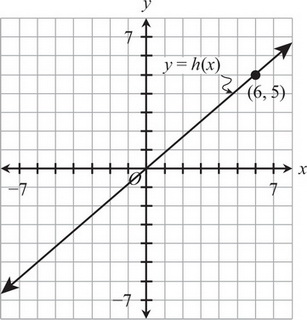 SAT Math Practice Test 86: Linear Equations_CrackSAT.net