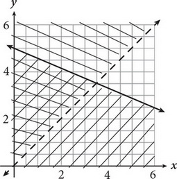Digital SAT Math Practice Test 52_CrackSAT.net