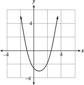 Digital SAT Math Practice Question 466: Answer and Explanation_CrackSAT.net