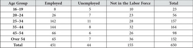 Digital SAT Math Practice Test 53_CrackSAT.net