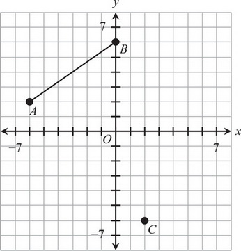 SAT Math Practice Test 87: Linear Equations_CrackSAT.net