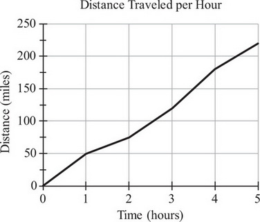 SAT Math Grid-Ins Question 389: Answer and Explanation_cracksat.net
