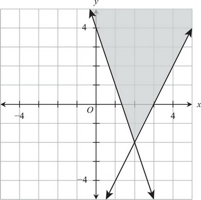 SAT Math Multiple Choice Question 1266: Answer and Explanation_cracksat.net