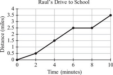 SAT Math Grid-Ins Question 395: Answer and Explanation_cracksat.net