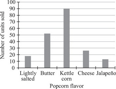 SAT Math Multiple Choice Question 1286: Answer and Explanation_cracksat.net