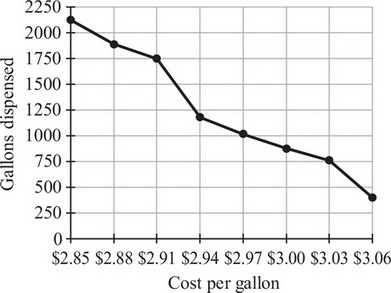 SAT Math Practice Test 92: Tables, Statistics, and Probability_CrackSAT.net