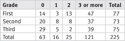 SAT Math Practice Test 92: Tables, Statistics, and Probability_CrackSAT.net