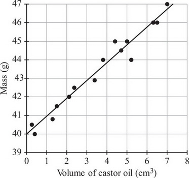 SAT Math Practice Test 93: Scatterplots_CrackSAT.net