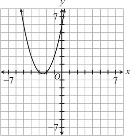 SAT Math Multiple Choice Question 1315: Answer and Explanation_cracksat.net