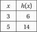 SAT Math Grid-Ins Question 204: Answer and Explanation_cracksat.net