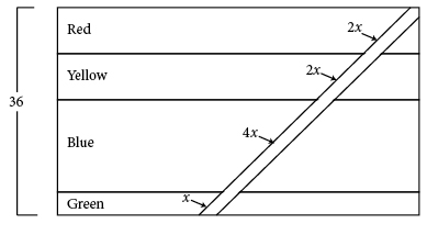 SAT Math Grid-Ins Question 284: Answer and Explanation_cracksat.net